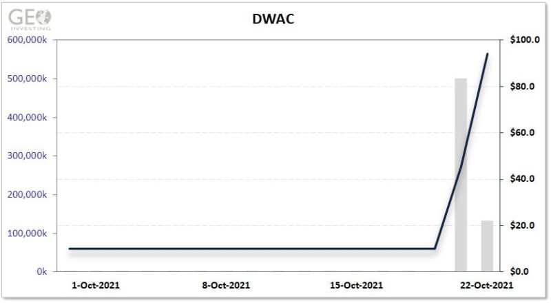 Months Long Hiatus Ends For Microcaps And SPACs; Kuppy Wins [GeoWire ...
