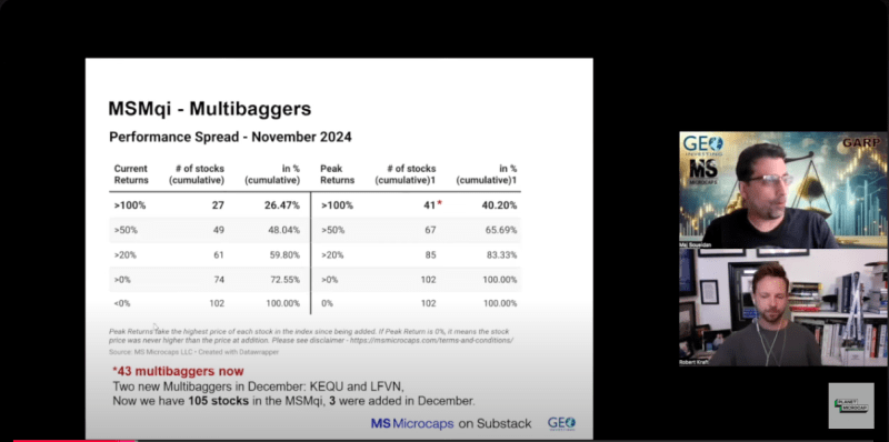 Unlocking Microcap Alpha: 2024 Highlights and 2025 Insights with Maj Soueidan & Bobby Kraft ...